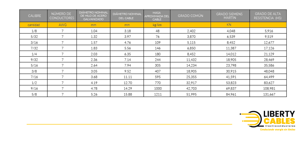 CABLE TENSOR - Liberty Cables