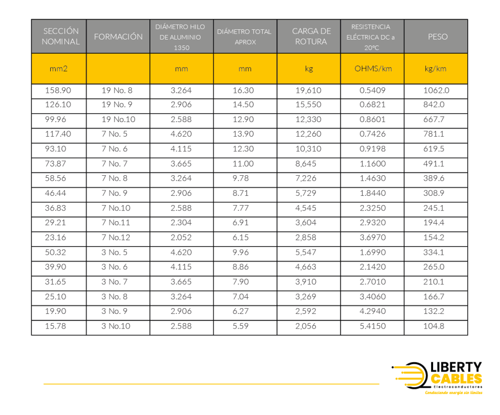 CABLE ALUMOWELD - Liberty Cables