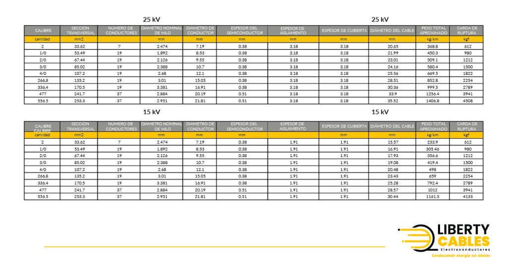 CABLE ANTITRACKING - Liberty Cables