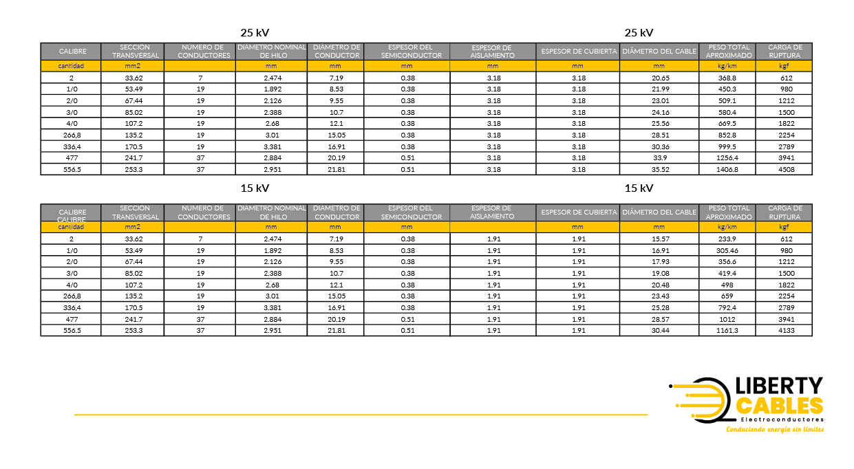 CABLE ANTITRACKING - Liberty Cables