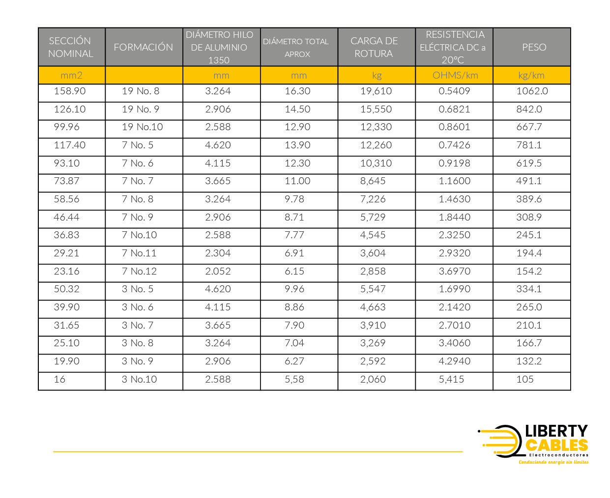 CABLE COPPERWELD - Liberty Cables