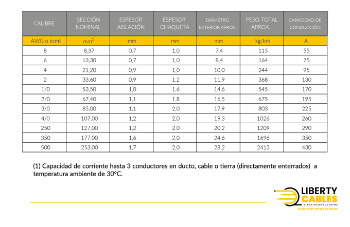 CABLE SUPERFLEX - Liberty Cables