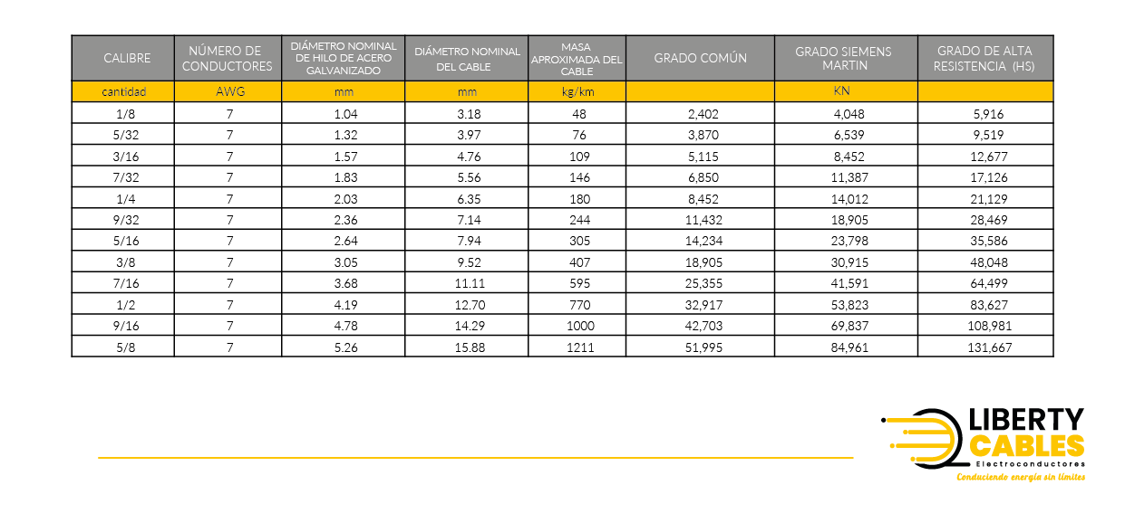 CABLE TENSOR - Liberty Cables