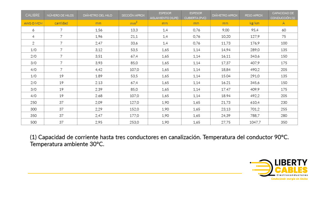 CABLE TTU ALUMINIO 2000V - Liberty Cables